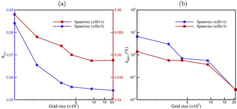 A Averaged Adiabatic Effectiveness And Download Scientific Diagram