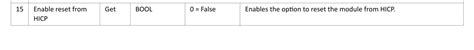 How To Perform Firmware Updates On Ethernet Based Anybus CompactCom 40
