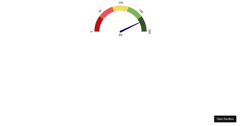 React D3 Speedometer Demo Codesandbox