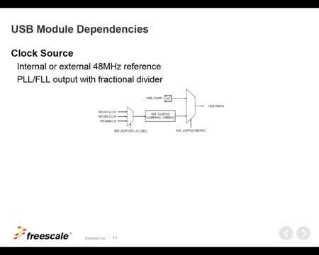 USB 2 0 For Kinetis MCUs NXP Semiconductors