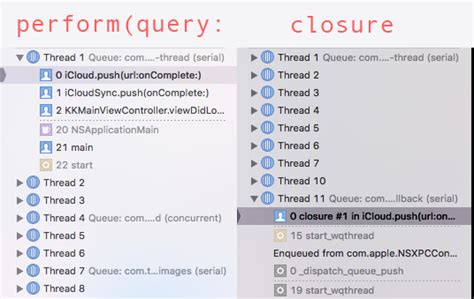 Swift Ios Cloudkit Performquery Does Nothing Closure Not