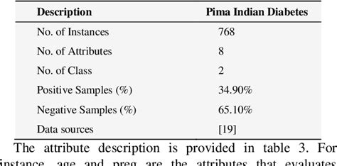 Table 1 From Optimal Deep Learning Based Data Classification Model For