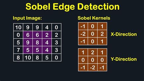 understanding the sobel operator in image processing genspark