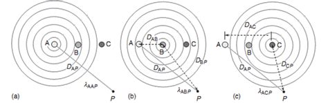 Inductance In Transmission Line Electrical4u