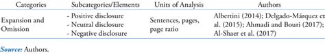 Categories Subcategories And Elements Of Analysis Download