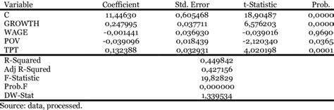 Random Effect Model Regression Result Download Scientific Diagram