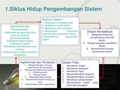 PPT PENGEMBANGAN SISTEM INFORMASI AKUNTANSI PowerPoint Presentation Free Download ID 6509985