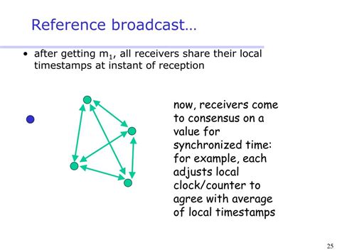 PPT Time Synchronization PowerPoint Presentation Free Download ID 4321994