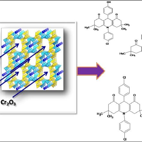 Polymorph Combination For The Formation Of Zeolite Beta Download Scientific Diagram