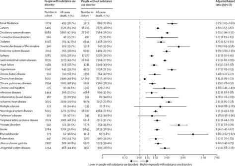 Mortality And Life Years Lost Following Subsequent Physical Comorbidity In People With Pre