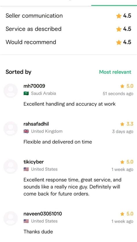 Muhammad Hammad On Linkedin Assignmenthelp Programmer