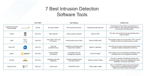 What Is Intrusion Detection And Prevention Systems Idps Devsecops