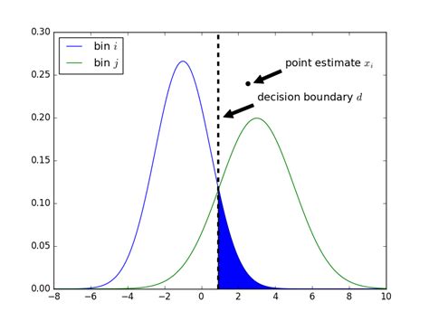 An Example Decision Scenario Download Scientific Diagram