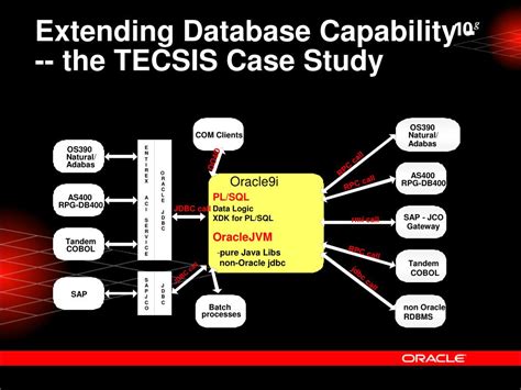 Ppt Capoccetti Esteban Systems Architect Tecsis Kuassi Mensah Gpm