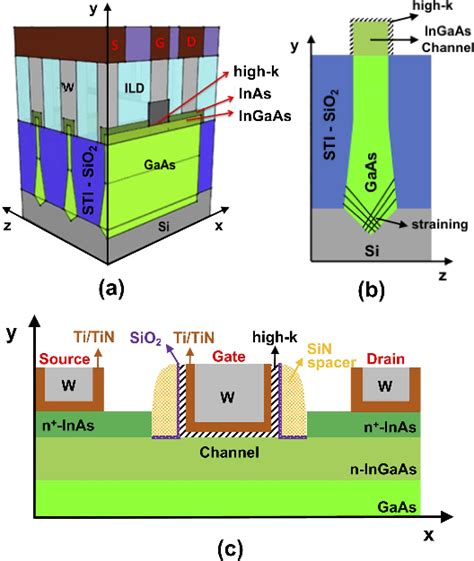 Figure 1 From Total Ionizing Dose Effects And Low Frequency Noise In 16