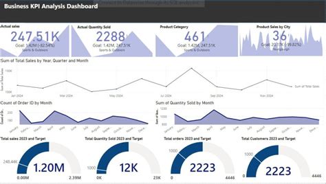Krishnanand Shah On Linkedin Dataanalytics Powerbi Datavisualization Businesskpi