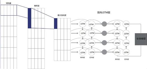 基于神经网络的文本情感分析技术优化改进 参考网