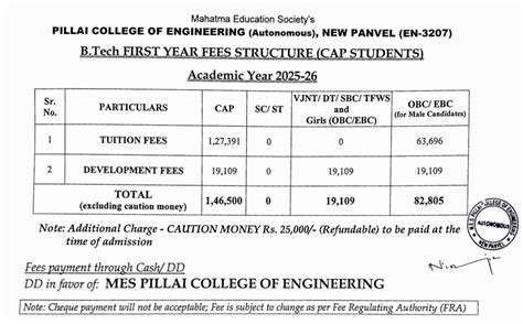 Pce B Tech Computer Engineering Fees 2025 Course Duration Dates Eligibility
