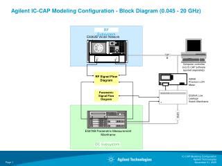 PPT Agilent IC CAP Modeling Configuration Block Diagram GHz PowerPoint