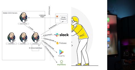 List Android Curated By Sathish Kumar Medium