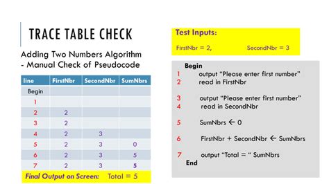 Desk Checking Algorithms Using Trace Tables Passy World Of Ict