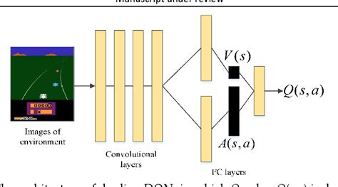 Figure 18 From A Review Of Motion Planning Algorithms For Intelligent