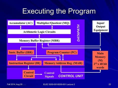 lec2 history about von neumann architecture ppt