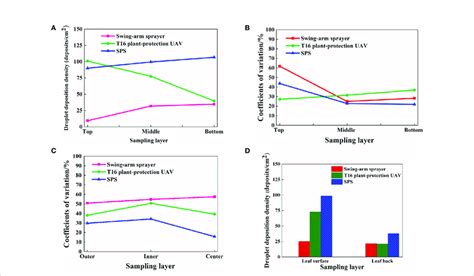 Results Of The Validation Experiment Of The Sps A Vertical Download Scientific Diagram
