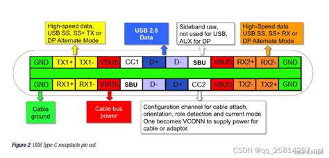 常用usb Type C插座引脚图和功能差异 Typec Cc1 Cc2 Csdn博客
