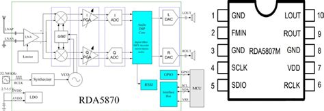 Voice Controlled FM Radio Using Arduino And Google Assistant