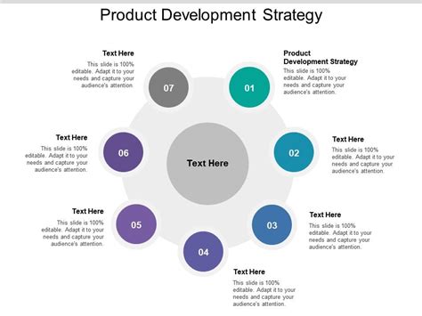 Product Development Strategy Ppt Powerpoint Presentation Visual Aids