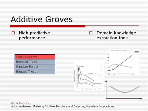 Modeling Additive Structure And Detecting Interactions With Additive
