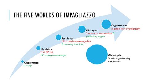 A Festive Phd Lecture Eylon Yogev Ppt Download