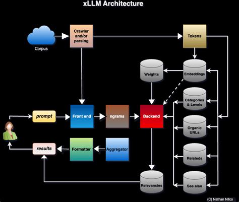 How The New Breed Of Llms Is Replacing Openai And The Likes