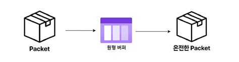 Github Gnlckswjdproject Gameserver Ants 팀 프로젝트에서 기여했던 것을 구분하기 쉽게 따로