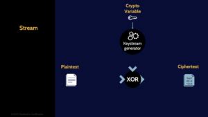 CISSP Cryptography MindMap Destination Certification