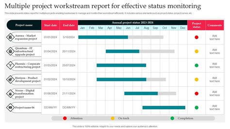 Multiple Project Workstream Report For Effective Status Monitoring Ppt Slide