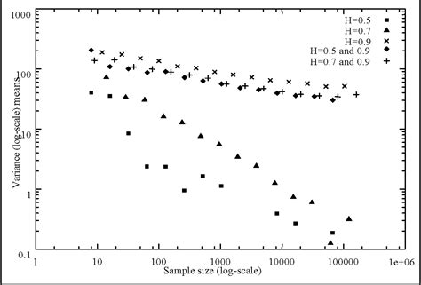 Figure 2 From Self Similarity In Tactical Network Traffic And Tactical Radio Experimentation