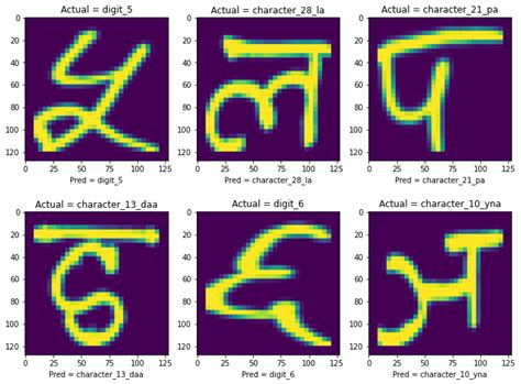 Hindi Character Recognition Character Recognition Is A Process That… By Mallugari Santosh
