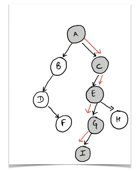 Recursion Demystified
