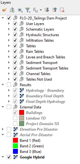 Boundary Conditions And Buildings — Flo 2d Tutorials Documentation