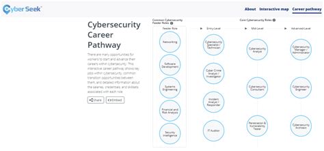 Using The Cyberseek Interactive Map To Develop Your Own Career Roadmap By Z3r0trust Feb