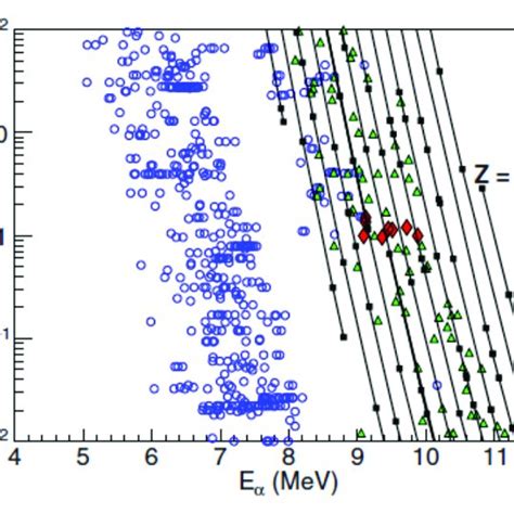 A Plot Of The Differential Cross Section Of Tlf Events In The Angular