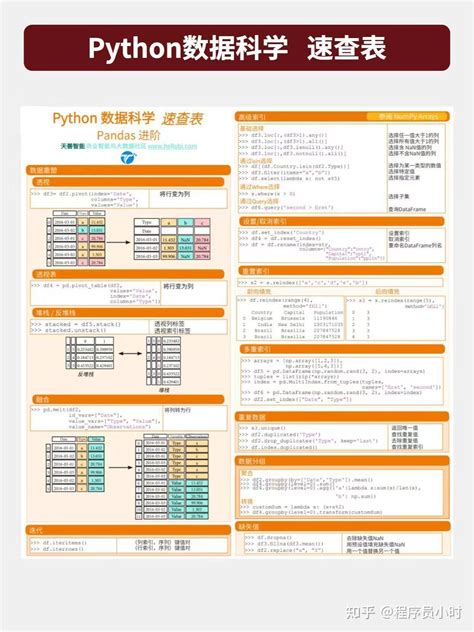 25张python速查表️看这一篇就够了！有了它，python不再难！ 知乎