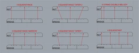 Traditional String Configuration — Mccafferty Dulcimers