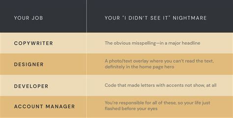 Process Diagram For Qa Testing Testing Process Flow Qa Softw