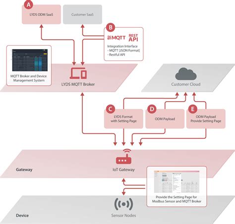 Customization Lyds Technologies Inc