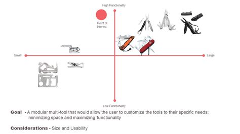Modular Multi Tool On Behance