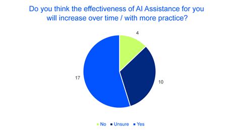 ai assisted software development the cloudflight take cloudflight