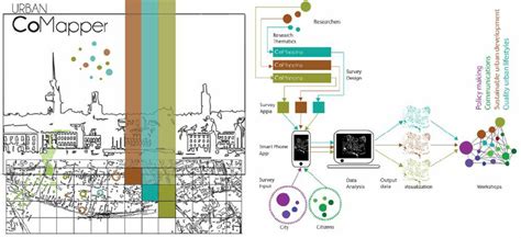 Urban Comapper Diagram Showcasing The Framework For Data Gathering And